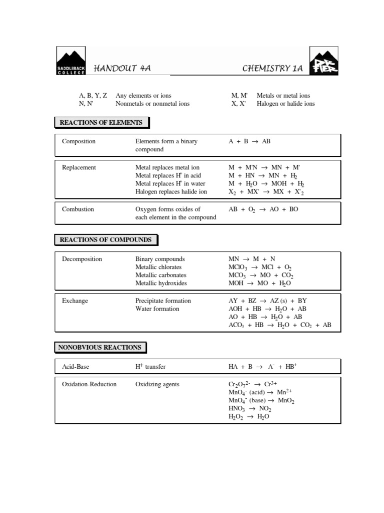 Reactions of Elements | PDF