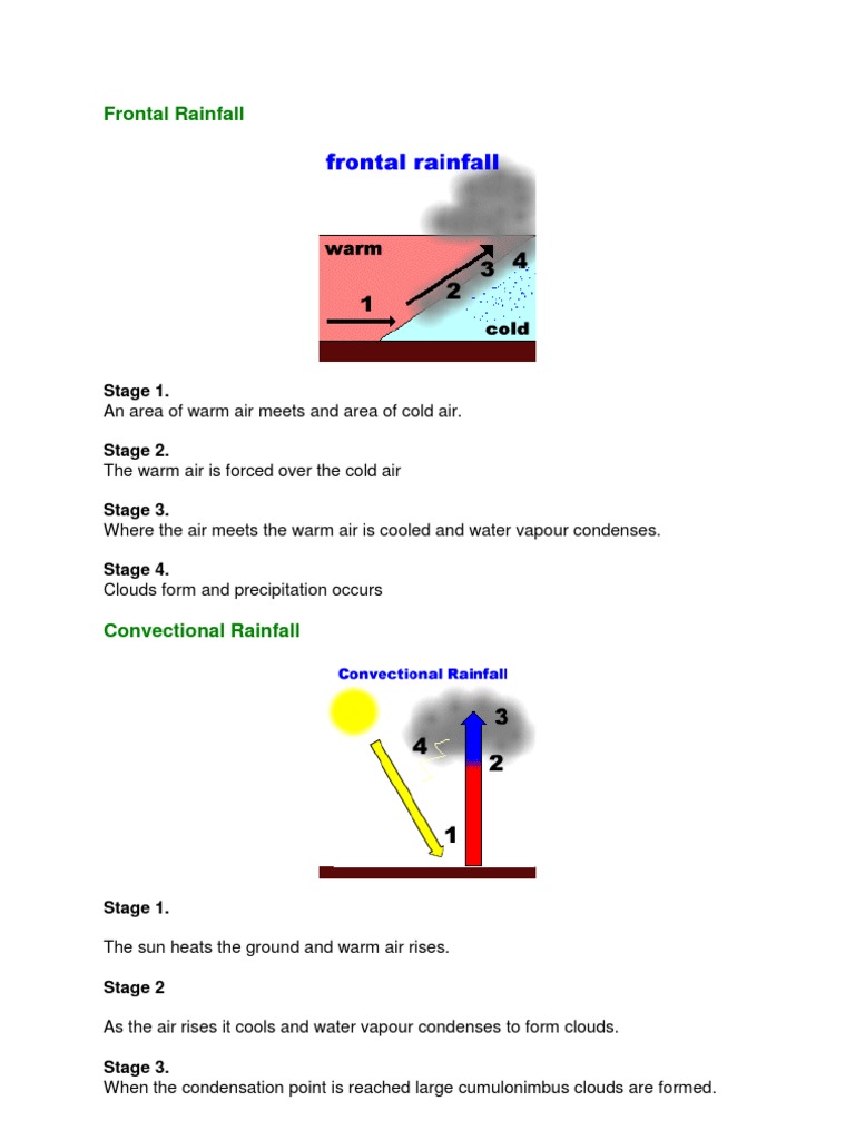 Frontal Rainfall | PDF | Precipitation | Rain