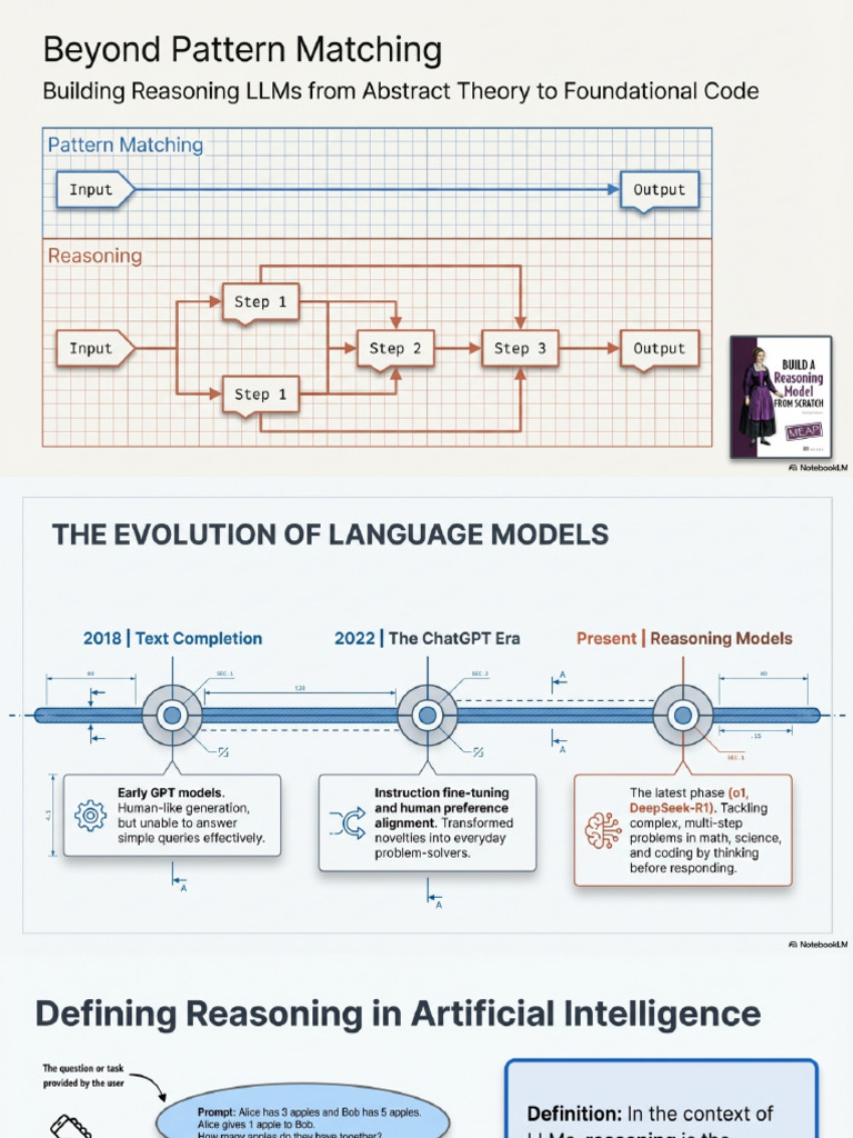 Building_Reasoning_LLMs_notes | PDF