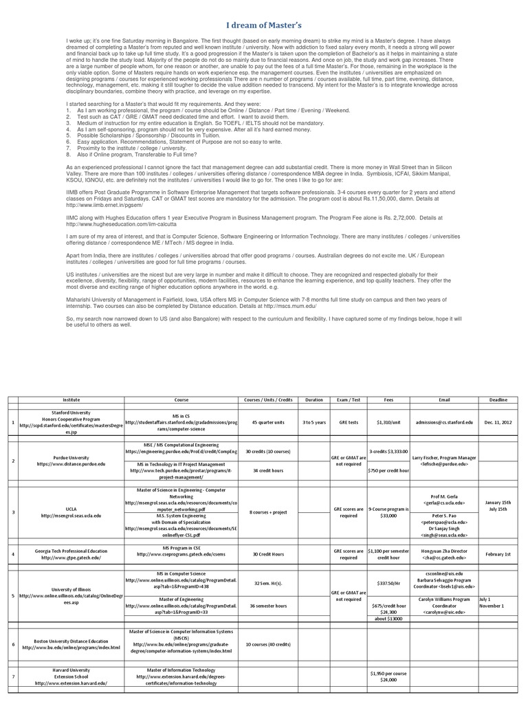 Master's - Online | Download Free PDF | Master's Degree | Master Of Science