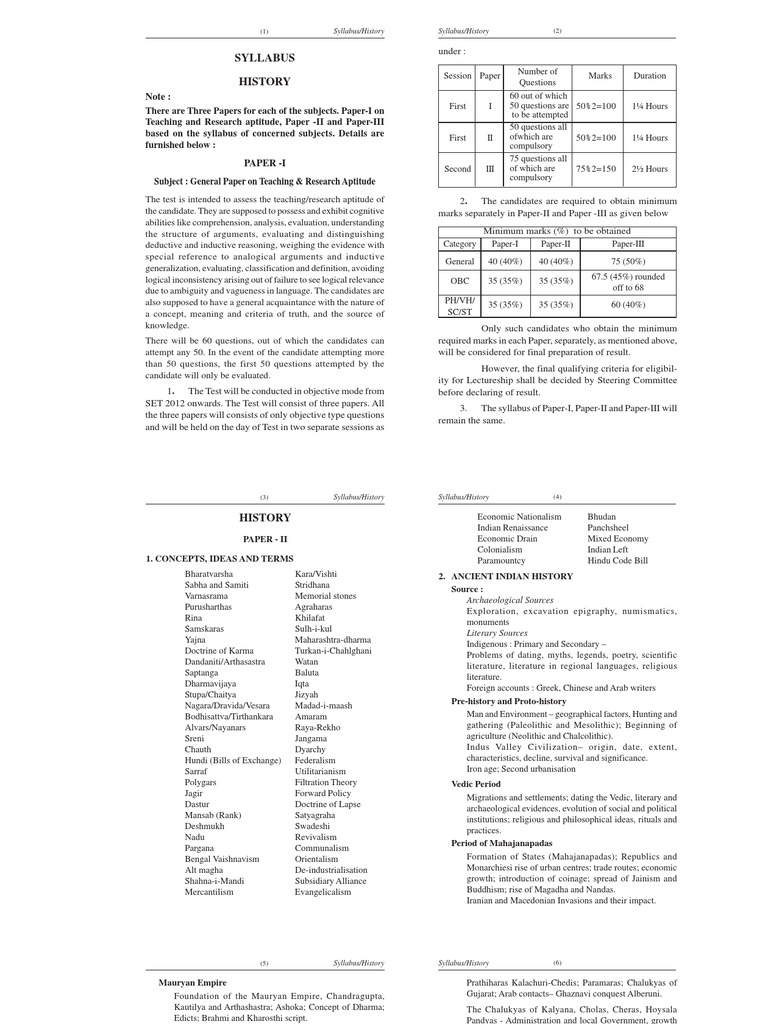 History Syllabus for Teaching Exam | PDF | Mughal Empire | Politics ...