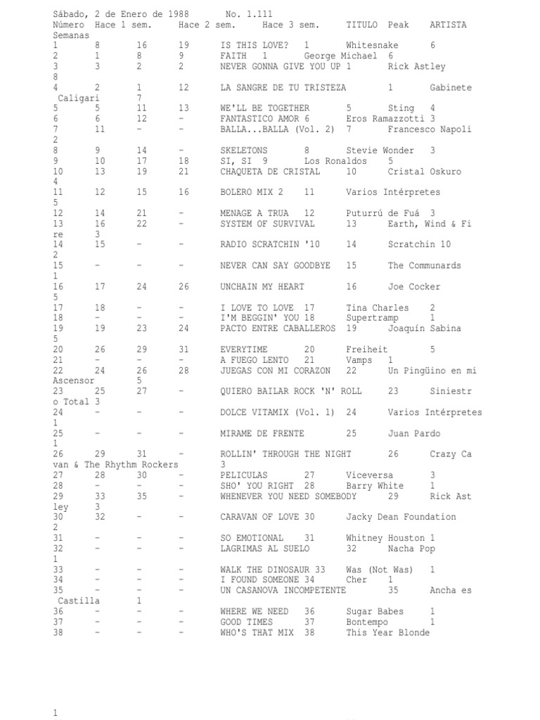 Lista Los 40 1988 | PDF | Músicos | Grupos musicales
