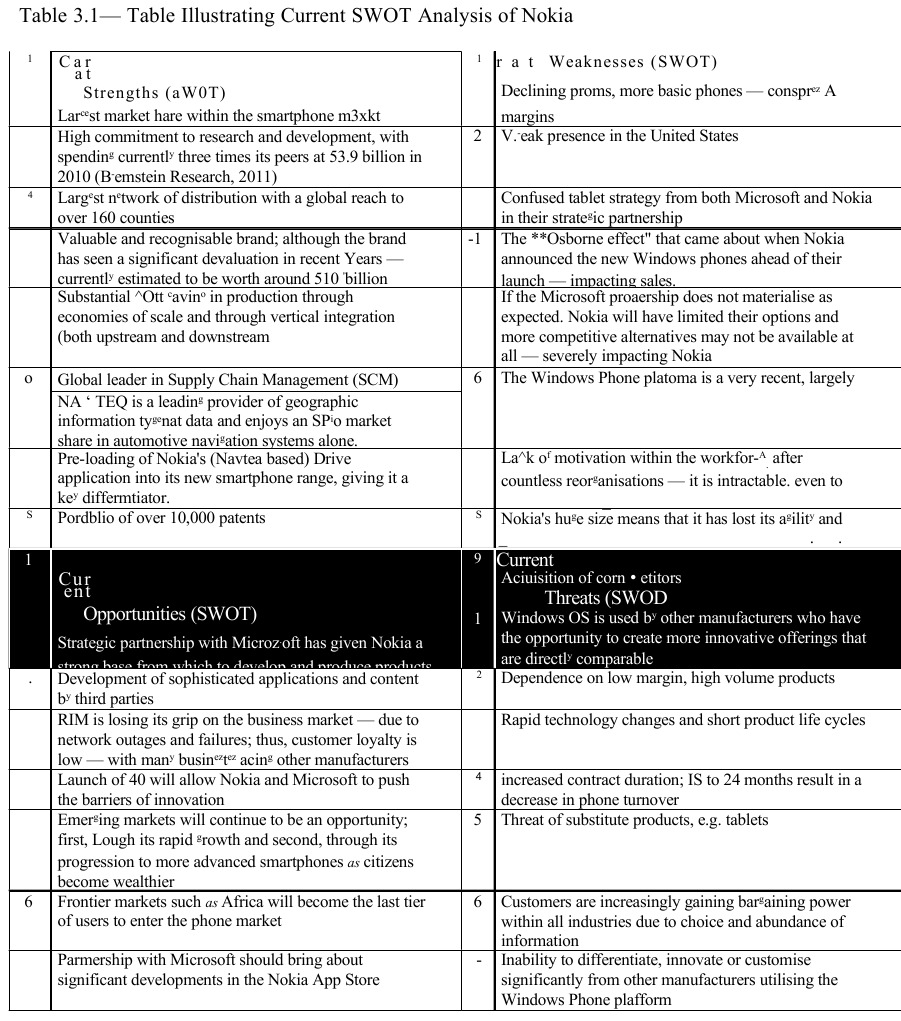Swot Nokia 2012 | PDF | Nokia | Windows Phone