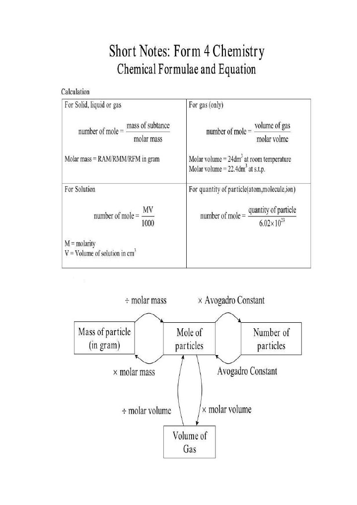 Short Note Chemistry Form 4 | PDF