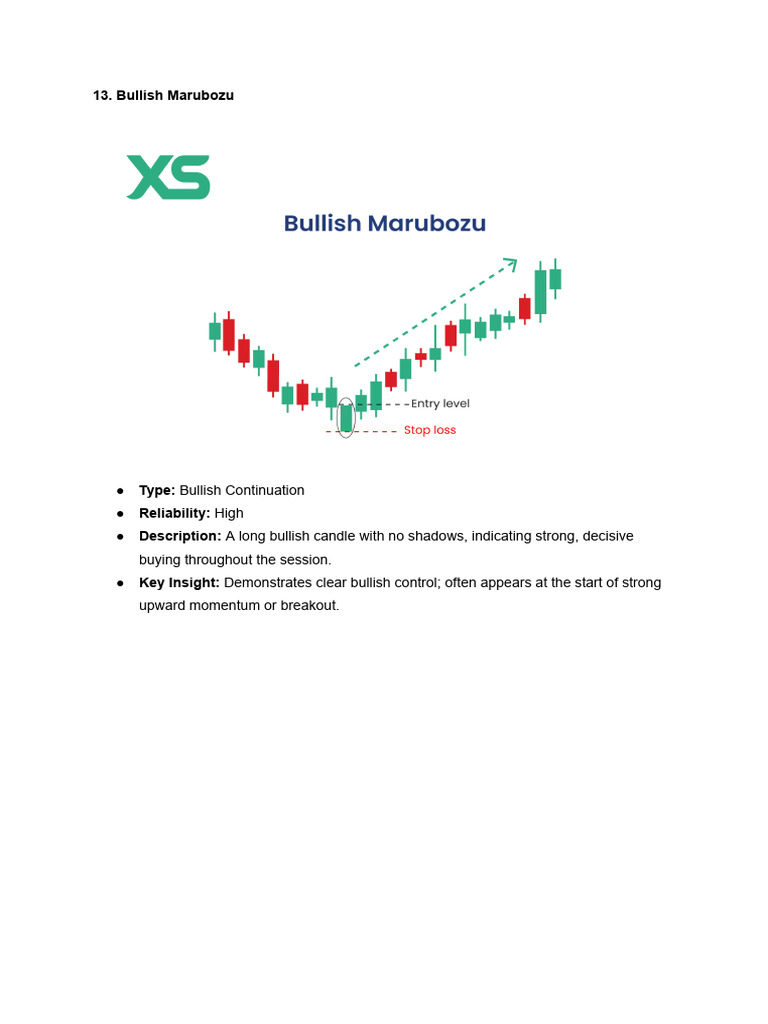Bull Candlestick Patterns PDF | PDF | Market Trend | Private Sector
