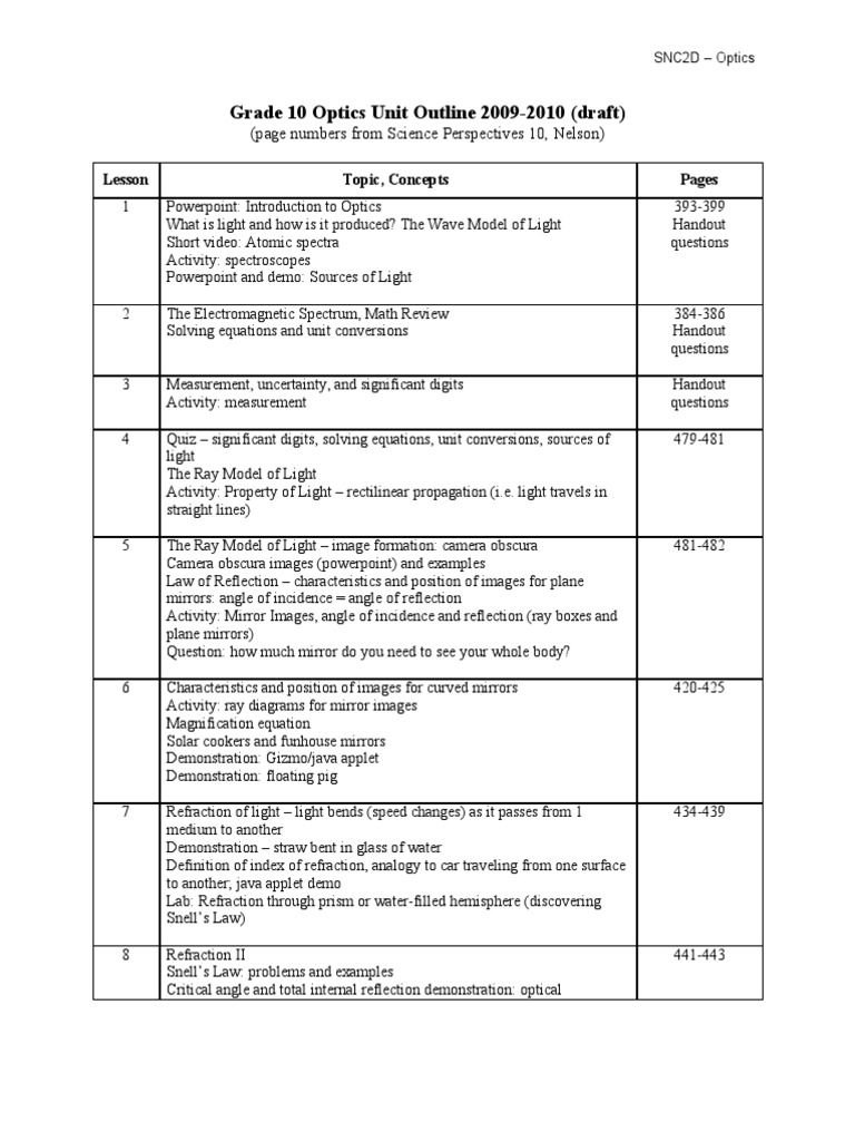 00 - Grade 10 Optics Unit Outline | PDF | Optics | Lens (Optics)