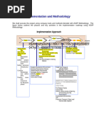 BAU Transition Plan Template | PDF | Creative Commons License | Business