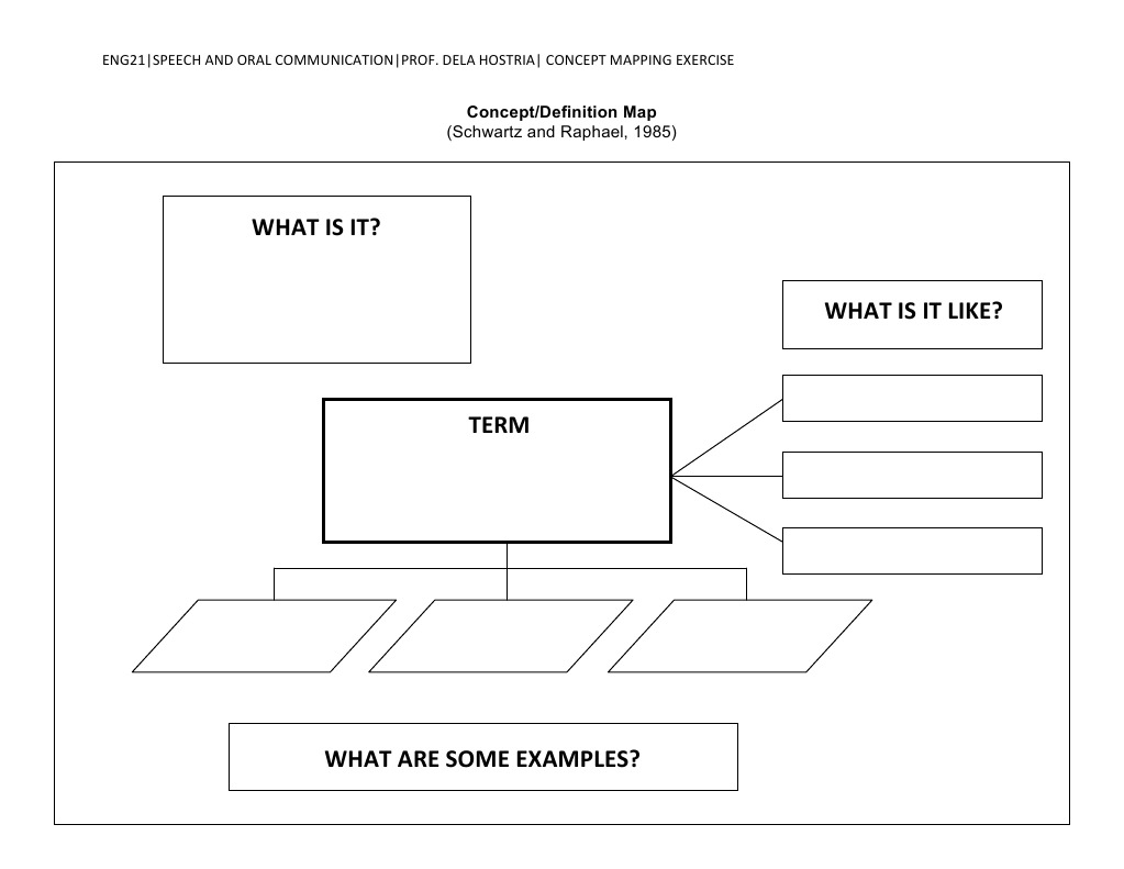 Concept Mapping | PDF | Language Arts & Discipline