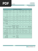 Taski D7 Msds - Free PDF | PDF | Firefighting | Chemistry