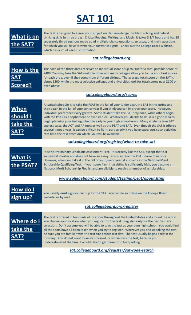 Sat 101 PDF | PDF | Psat/Nmsqt | Sat