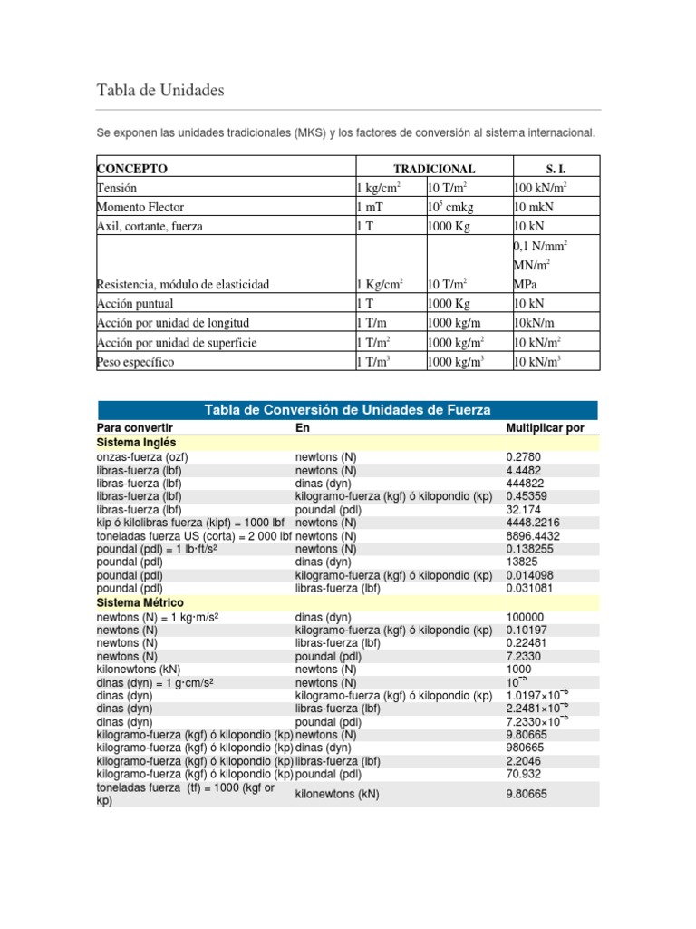 Tabla De Conversión De Unidades Del Si