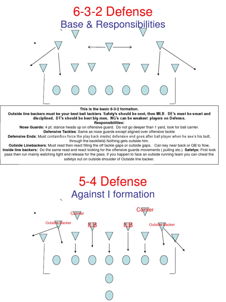 5 3 Defense Playbook