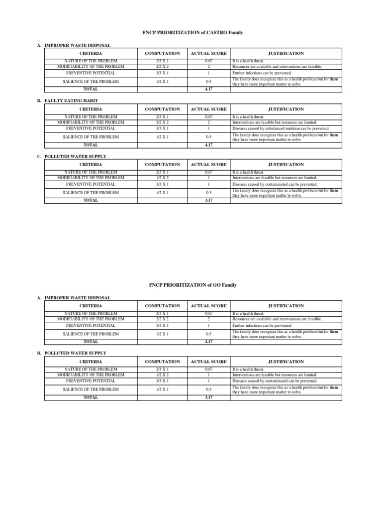 FNCP PRIORITIZATION | Water Pollution | Waste