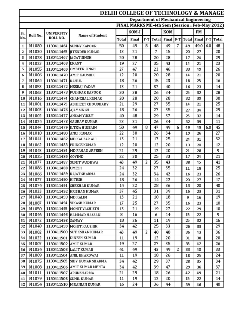 4th Sem Final Theory | PDF | Technology & Engineering
