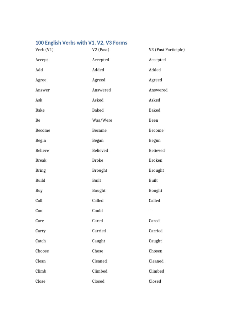100 Verbs V1 V2 V3 List | PDF