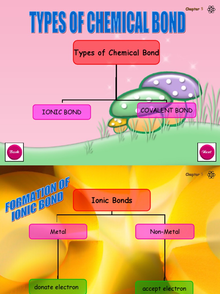 Formation of Ionic Bond | PDF | Ion | Ionic Bonding