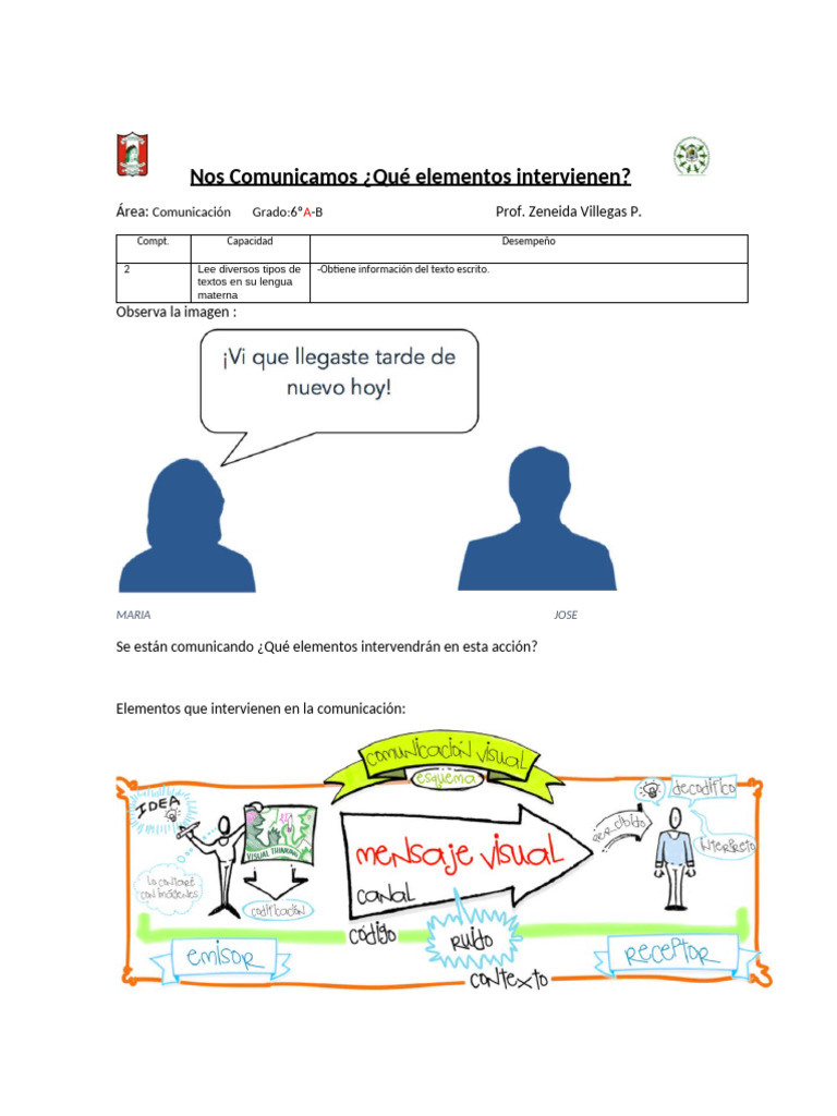 Emisor,Receptor,Canal,Codigo,Mensaje,Contexto ,Comunicacion 6 A | PDF ...