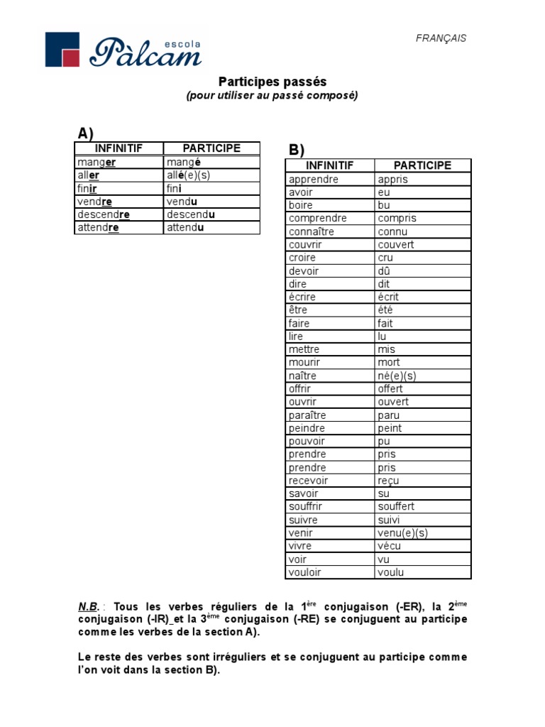 Français: Participes Passés | PDF