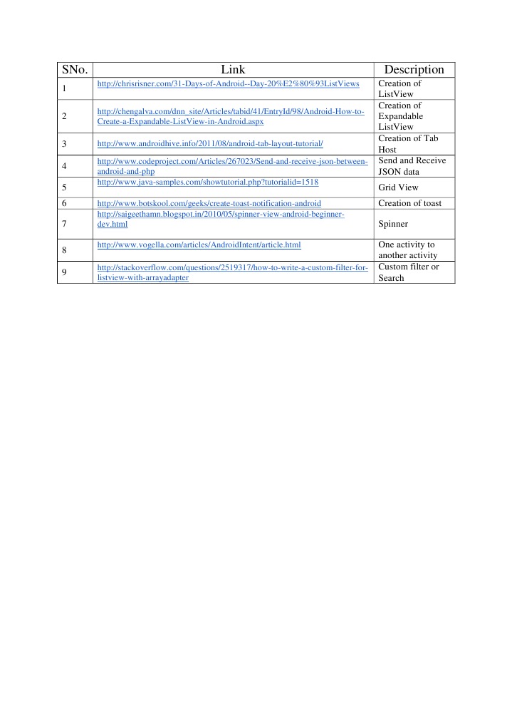 Android UI & Data Handling Guide | PDF