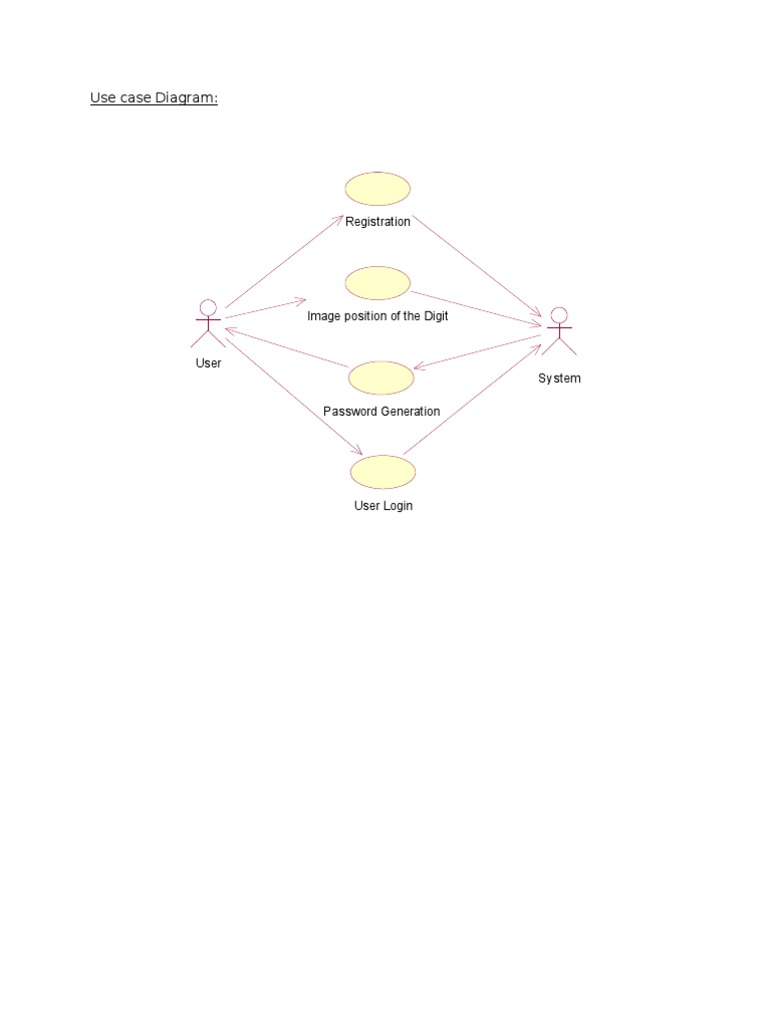 Use Case Diagram for User Authentication | PDF | Games & Activities ...