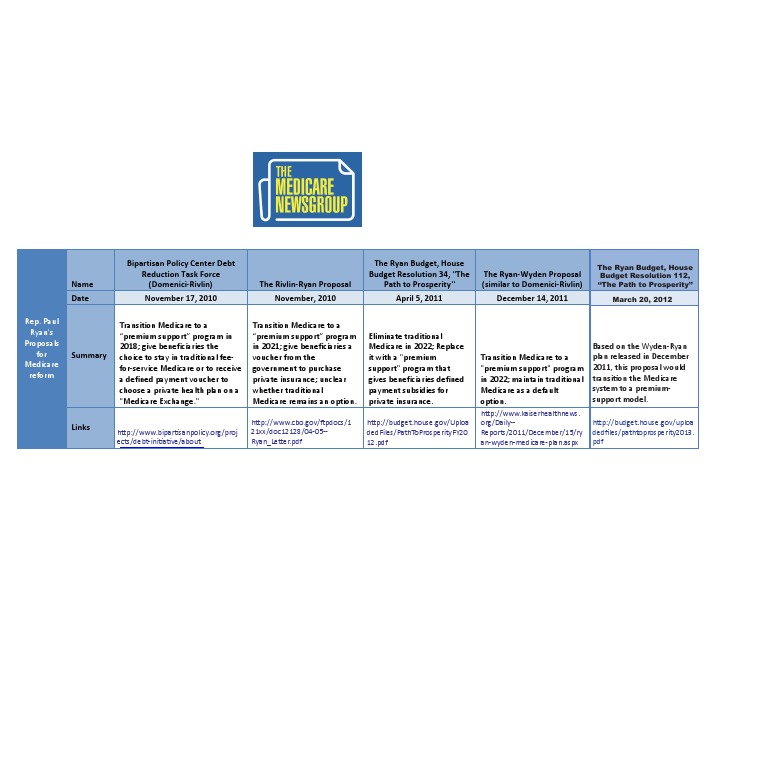 Ryan Timeline Revised | PDF
