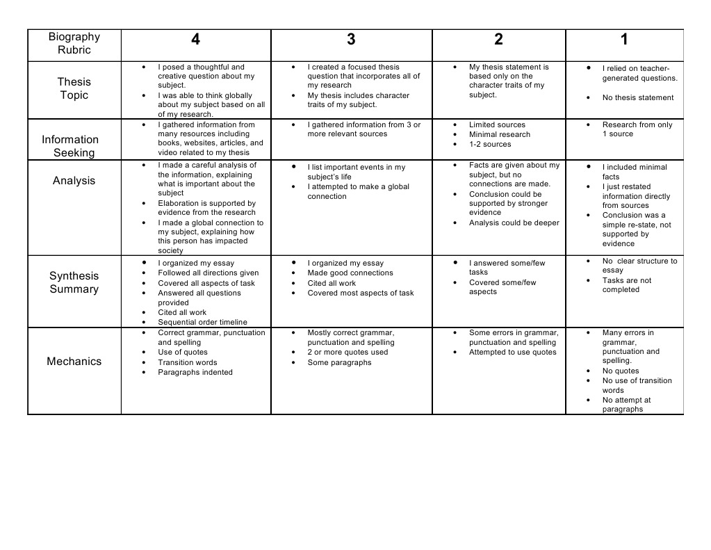 Biography Rubric | PDF