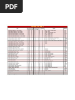 Rome Total War Unit ID List | PDF | Cavalry | Infantry