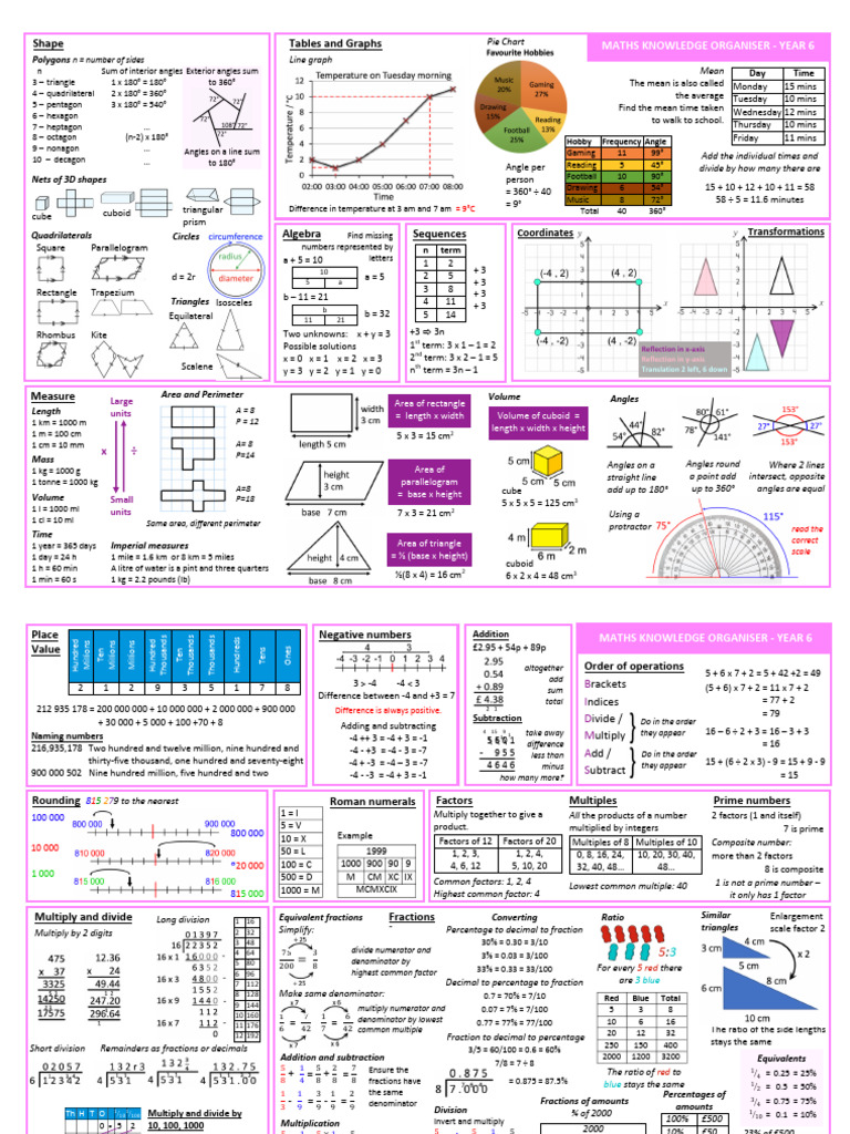 Maths Knowledge Organiser Y6 | PDF | Area | Triangle