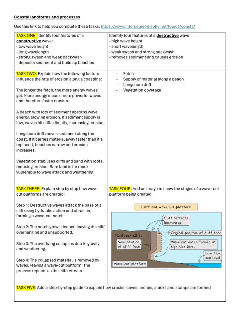 Coastal Landforms and Processes HOMEWORK 1 | PDF | Coast | Erosion