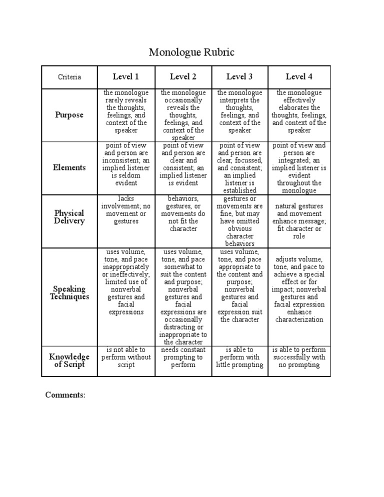 Monologue Rubric Criteria Level 1 The Monologue Rarely Reveals | PDF ...