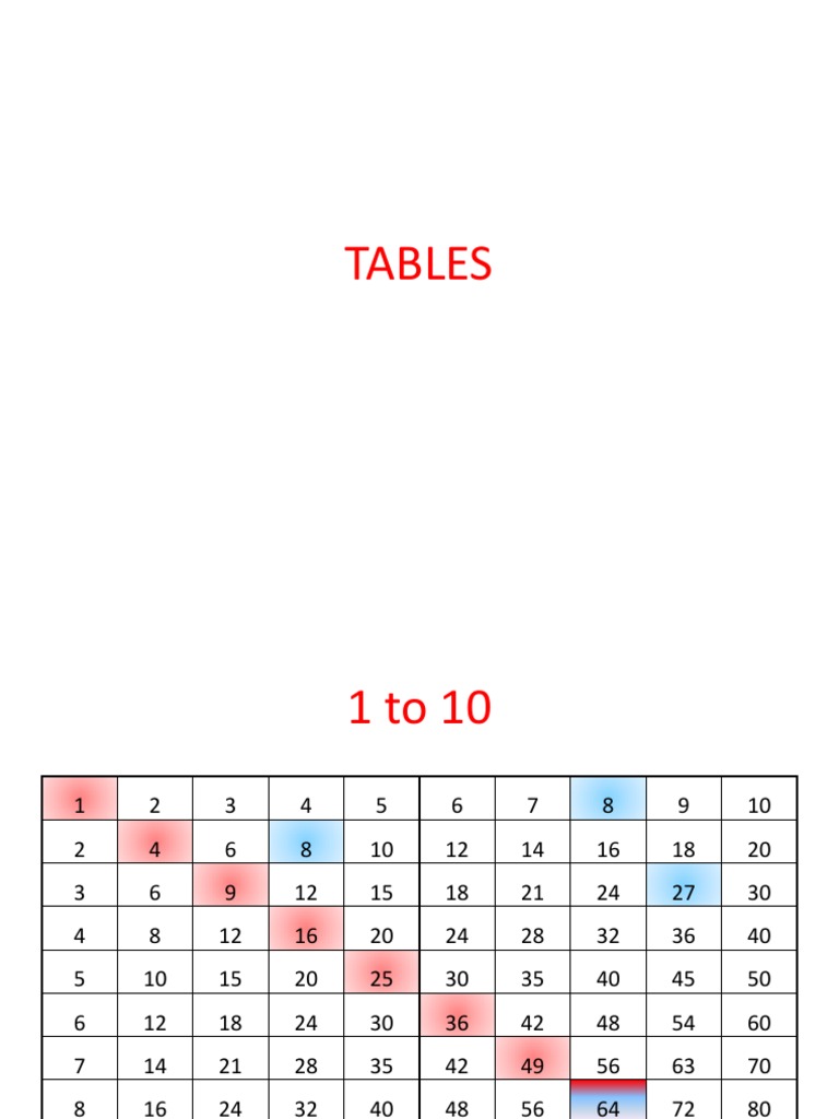 Padhe Tables and Some Important Values | PDF | Technology & Engineering