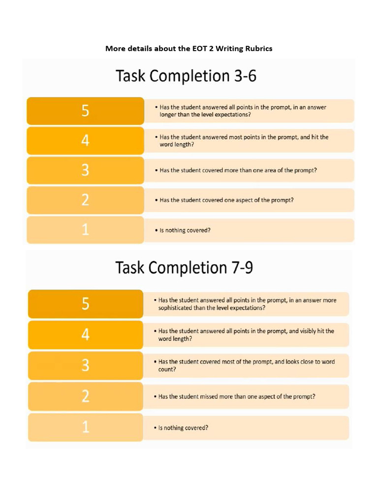 More Rubrics for the Writing | PDF