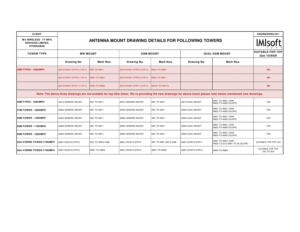 Antenna Mount Drawings for Towers | PDF | Computers | Technology ...