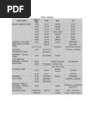 Cross Reference of Steel Standards | PDF | Steel | Transition Metals