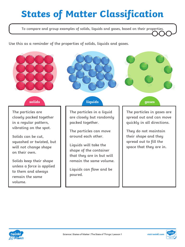 Charge Up Activity Sheet States of Matter Classification | PDF