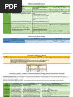 IGCSE Chemistry Gas and Ion Tests | PDF | Sodium Hydroxide | Chlorine