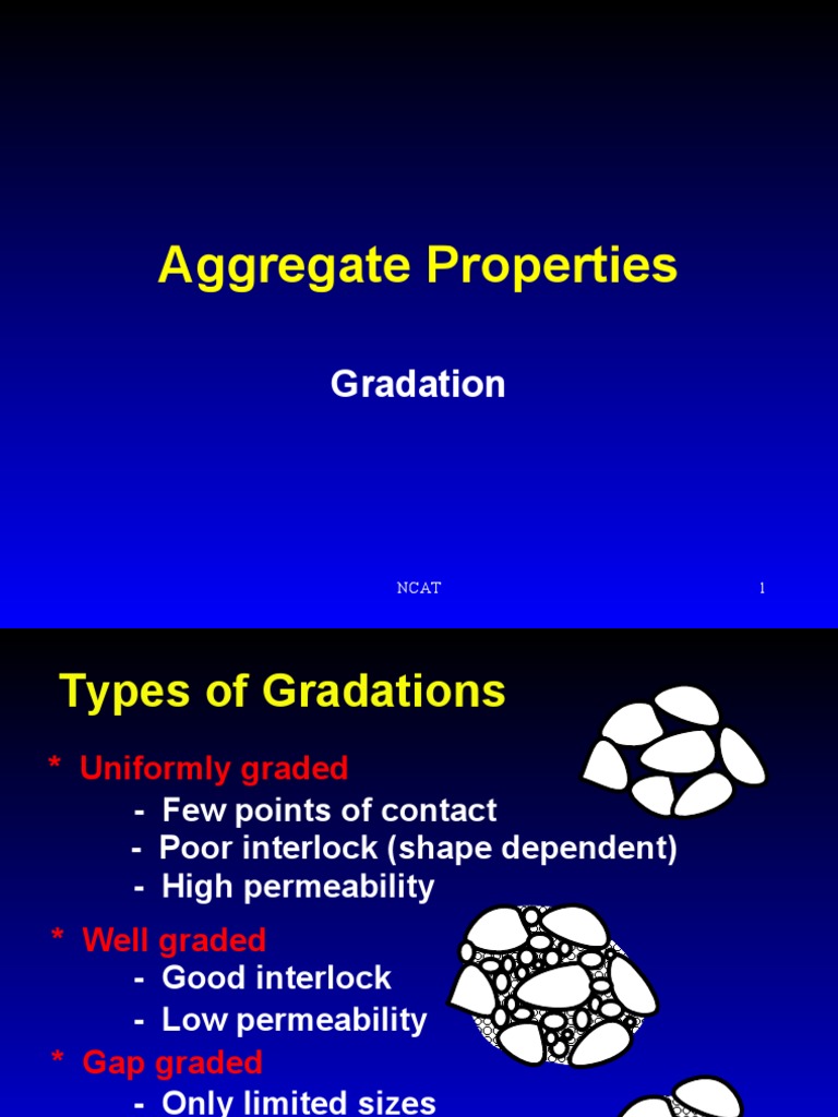 Gradation of Aggregates | PDF | Nature