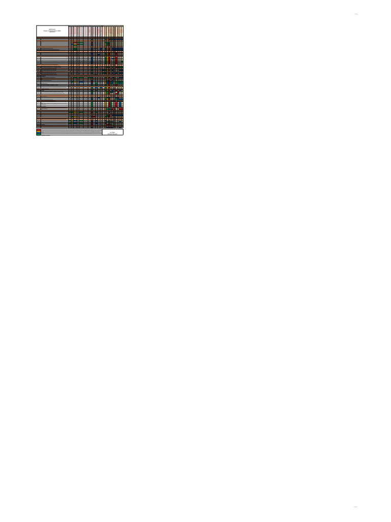 Matriz RACI ANT Rev0 2025 | PDF | Geografía Física | Entorno natural