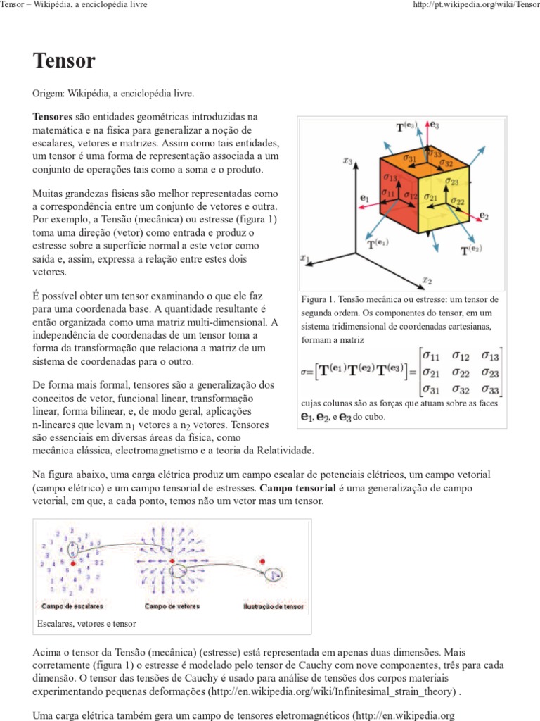 Tensor | Tensor | Álgebra