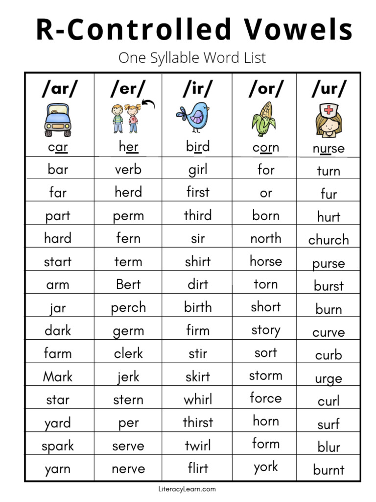 150 Bossy R Word Lists by Syllable From | PDF