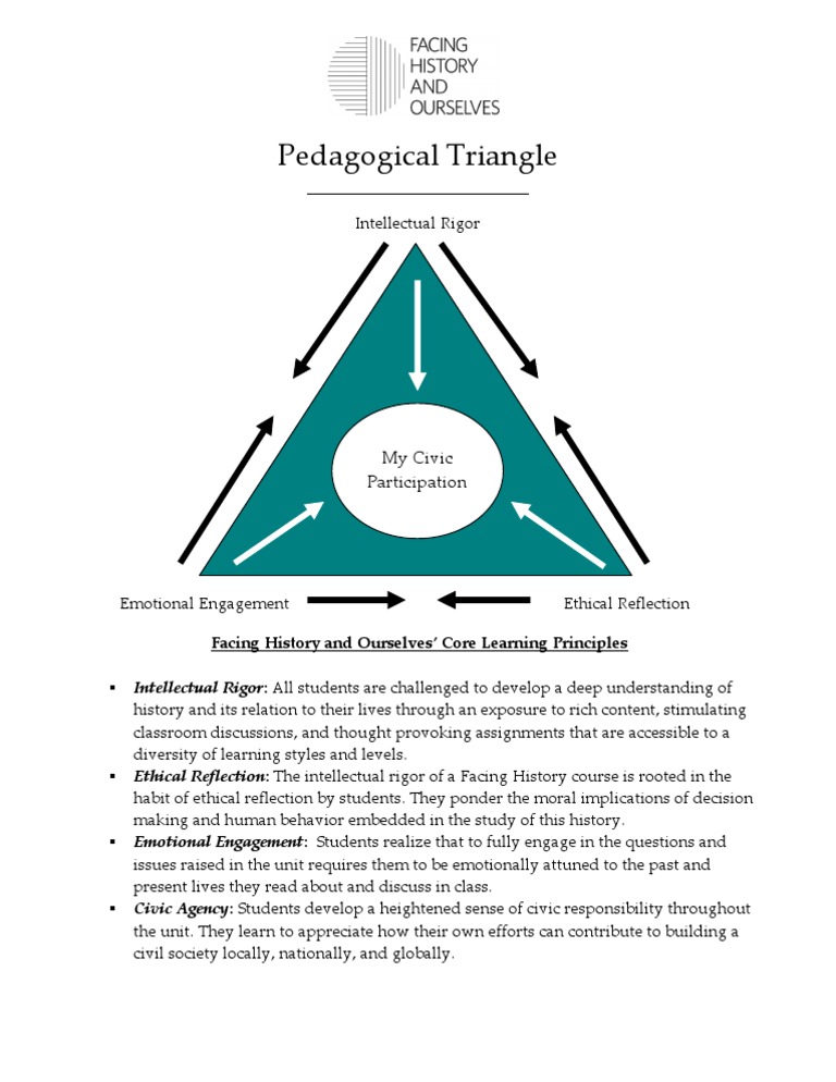Pedagogical Triangle | PDF
