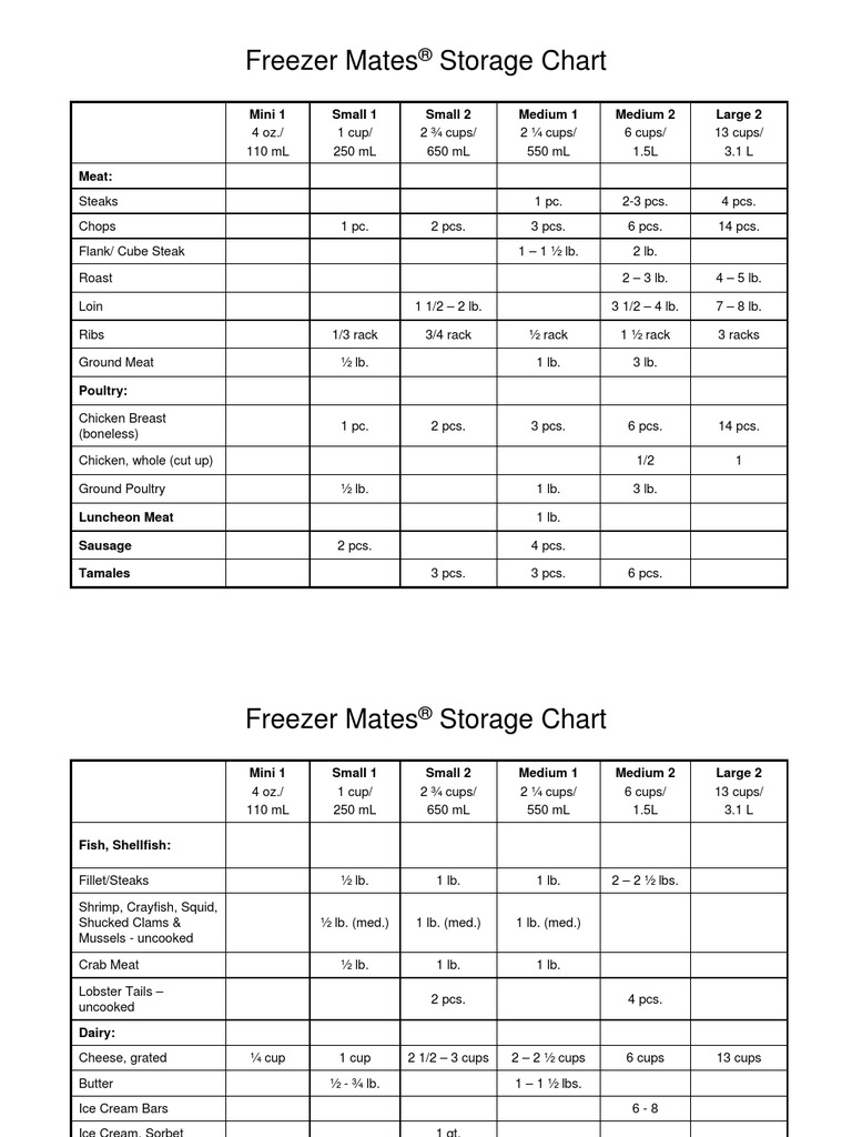 Freezer Mates Storage Chart | PDF | Hamburgers | Cuisine
