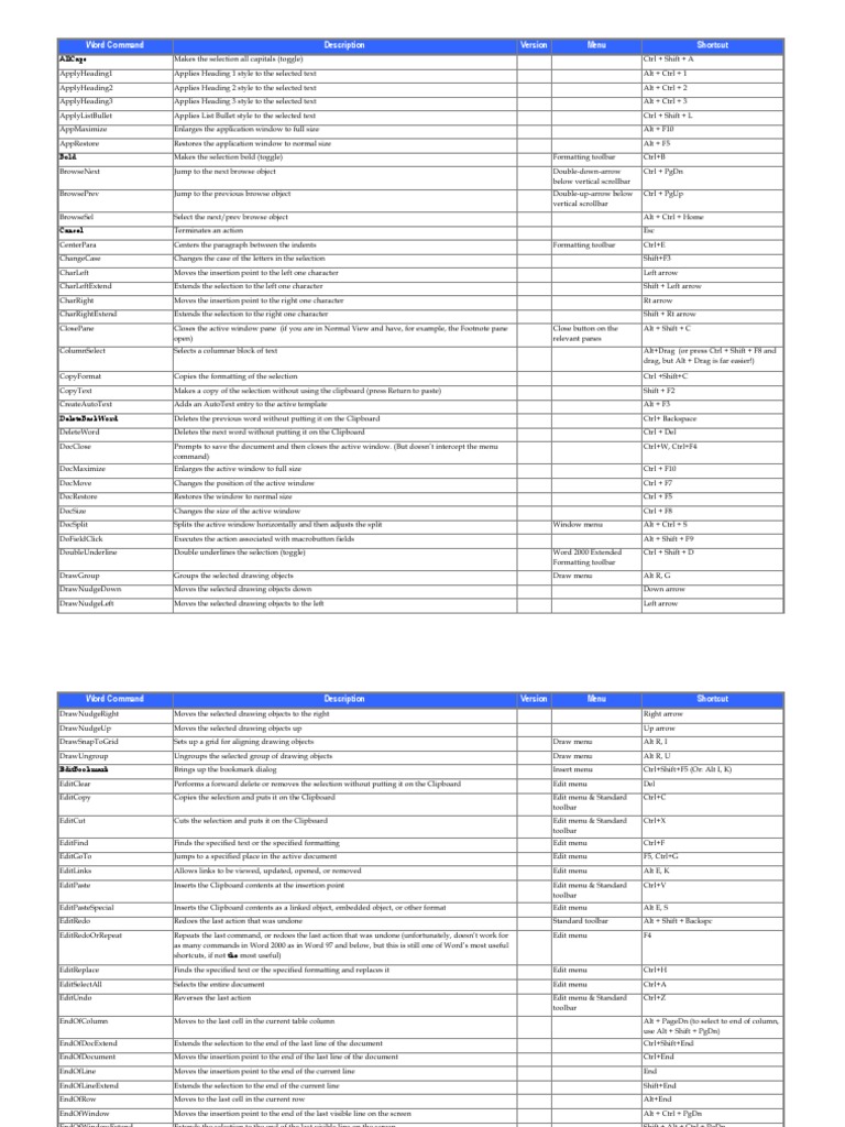 Microsoft Word Shortcuts And Tips
