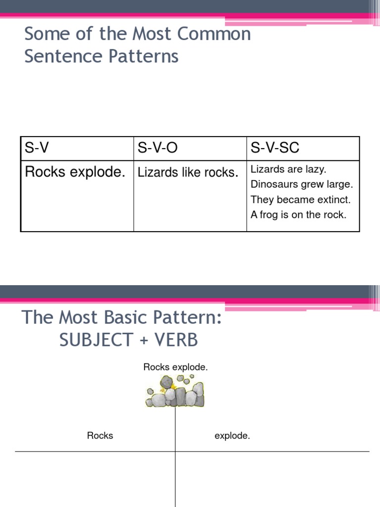 Sentence Patterns SV, Sva Etc | Download Free PDF | Verb | Subject ...