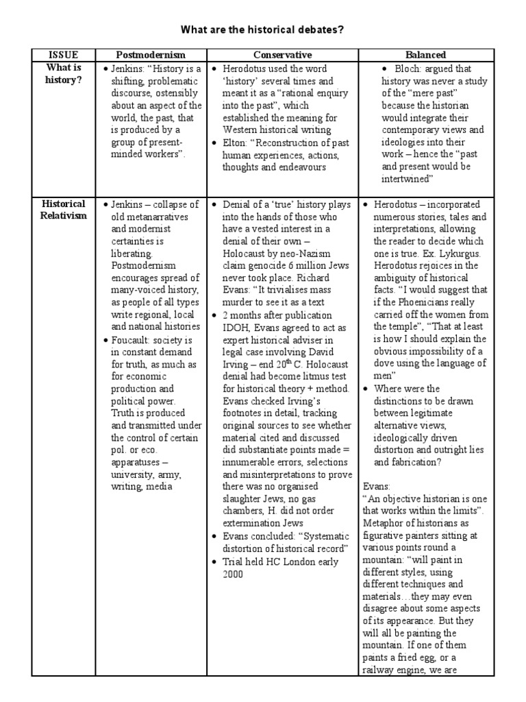 Historians' Debates on Truth | PDF | Historian | Herodotus