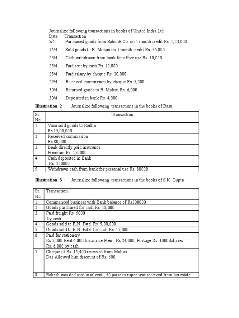 Journal Entries for Various Transactions | PDF | Rupee | Banks