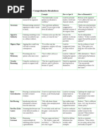 Identifying Biases and Fallacies in Reasoning | PDF | Fallacy | Bias