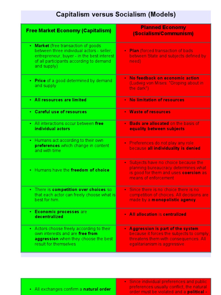 Capitalism Socialism Comparison | Capitalism | Socialism