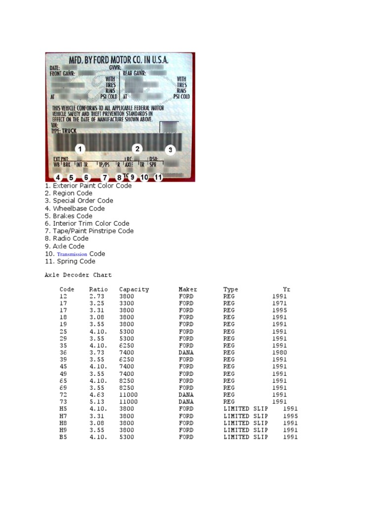 Axle Decoder Chart