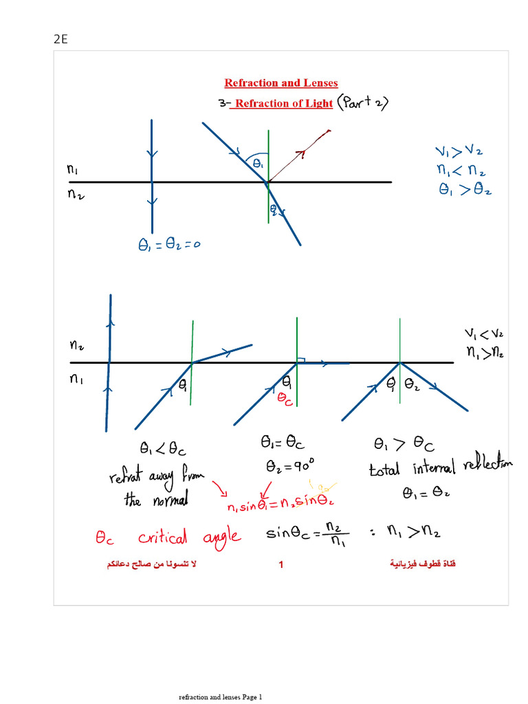 lesson 3 refraction of light (part 2)(5) | PDF